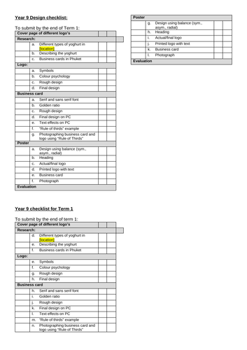 KS3 Design & Technology: AFL Checklist and Vocabulary Term 1 | Teaching ...