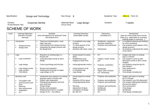 KS3 Design & Technology: AFL Checklist and Vocabulary Term 1 | Teaching ...