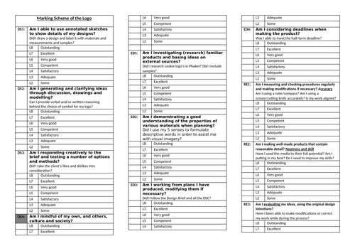 KS3 Design & Technology: AFL Checklist and Vocabulary Term 1 | Teaching ...