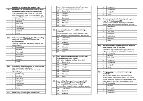 KS3 Design & Technology: AFL Checklist and Vocabulary Term 1 | Teaching ...