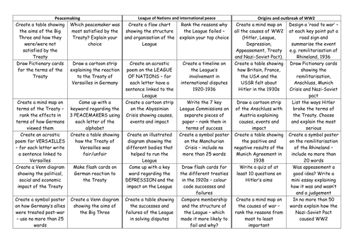 AQA 8145 - Conflict and tension 1919-39 revision grid | Teaching Resources