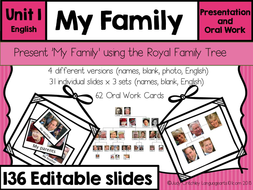 My Family - Present and talk about my family in English | Teaching ...