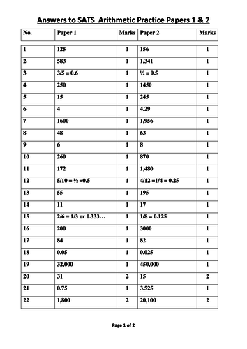 New 2017 KS2 SATS Arithmetic Practice Papers | Teaching Resources New 2017 KS2 SATS Arithmetic Practice Papers | Teaching Resources