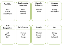PE Taboo Cards | Teaching Resources