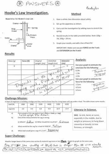 Required practical - force and extension, Hooke's law, experiment ...