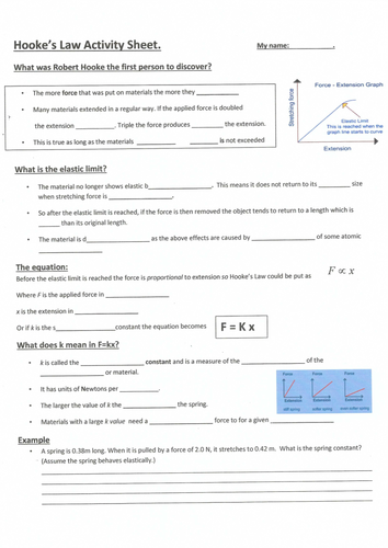 Required practical - force and extension, Hooke's law, experiment ...