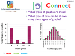 KS3 - Reproduction and Variation - Continuous and discontinuous ...