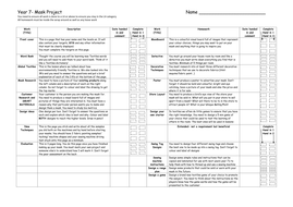 Year 7 Textiles project Masks | Teaching Resources
