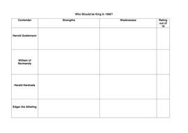 Medieval Realms - Lesson 2 - Who should be King in 1066? | Teaching ...