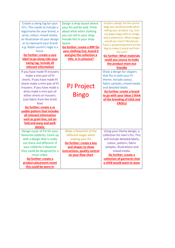 Year 8 and 9 activities for end of project Textiles | Teaching Resources