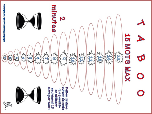 GCSE FRENCH: Le Restaurant - French Taboo Speaking Game - Restaurant ...
