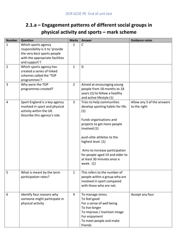 OCR GCSE PE 2016 - 2.1.a - engagement patterns of different social ...