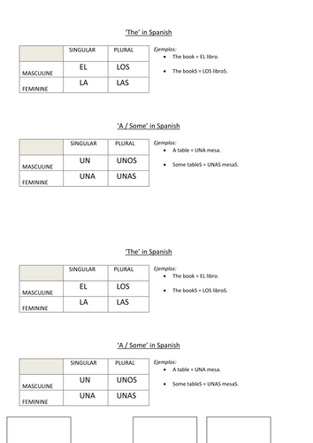 Spanish Year 8 (Listos 1/Mira 1) Module 1: Name, Age, Birthday, Tener ...