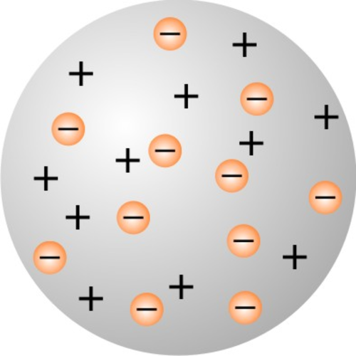 20 images about the history of the atom: models and experiments - in ...