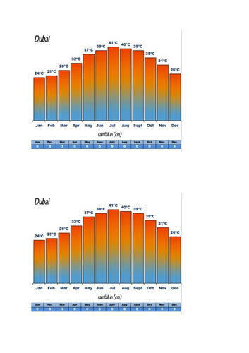 Fantastic Places, Lesson 6 - Divine Dubai, Desert Climate | Teaching ...