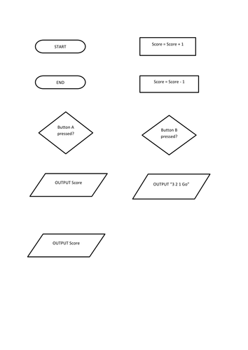 Microbit Click Wars Lesson - flowchart included | Teaching Resources