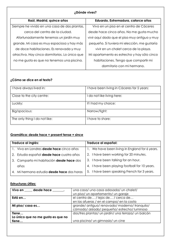 Spanish GCSE Describe where you live: dónde vives reading, vocabulary ...