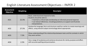 AQA English Literature Paper 2 Modern Texts: An Inspector Calls (Higher ...