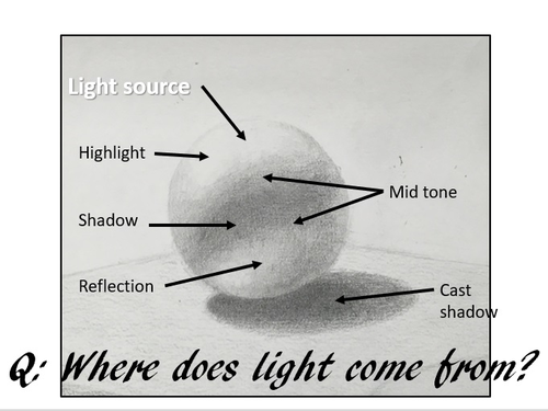 Elements of Art_Tone Value | Teaching Resources
