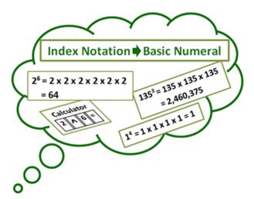 Index Notation Write/Convert | Teaching Resources