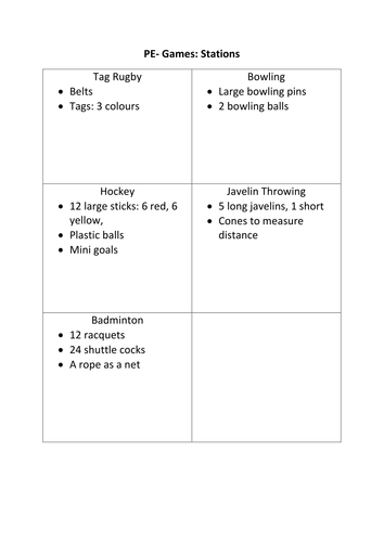 Station teaching PE: Games and Athletics | Teaching Resources