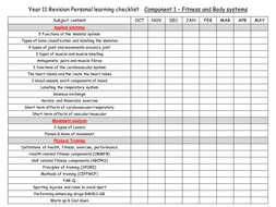 GCSE PE 9-1 Personal Learning Checklist | Teaching Resources