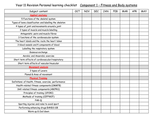 GCSE PE 9-1 Personal Learning Checklist | Teaching Resources