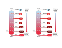 NEW AQA C9 Organic chemistry Crude Oil/ Distillation/Hydrocarbons ...