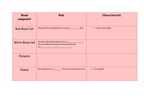 Blood Lesson GCSE Biology | Teaching Resources