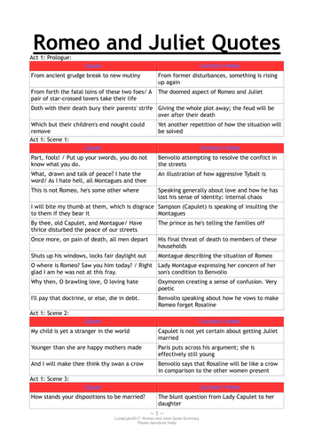 Romeo and Juliet Quote Summary for GCSE | Teaching Resources Romeo and Juliet Quote Summary for GCSE | Teaching Resources