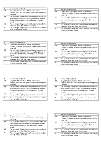 Edexcel GCSE MFL (9-1) mark schemes - to fit sticky labels | Teaching ...
