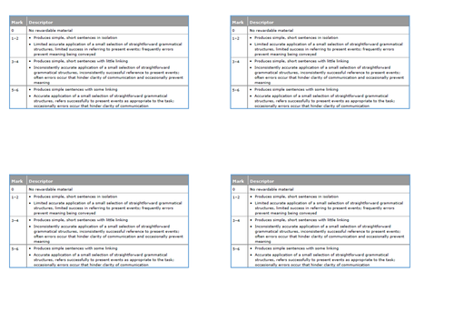 Edexcel GCSE MFL (9-1) mark schemes - to fit sticky labels | Teaching ...