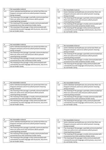 Edexcel GCSE MFL (9-1) mark schemes - to fit sticky labels | Teaching ...