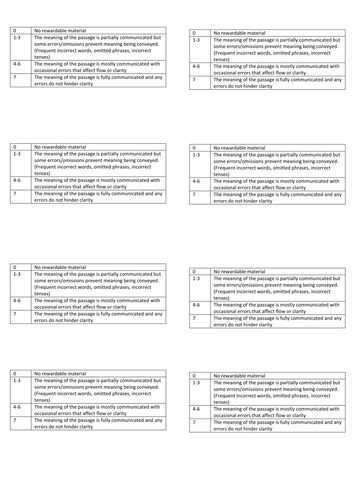 Edexcel GCSE MFL (9-1) mark schemes - to fit sticky labels | Teaching ...