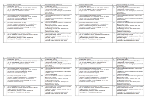 Edexcel GCSE MFL (9-1) mark schemes - to fit sticky labels | Teaching ...