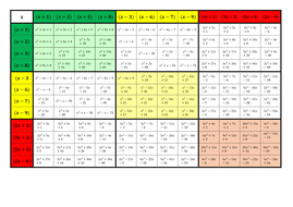 Multiplying double brackets - differentiated, solutions included ...