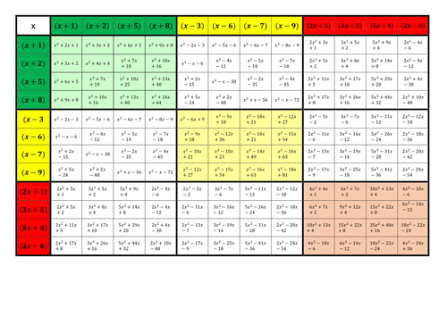Multiplying double brackets - differentiated, solutions included ...