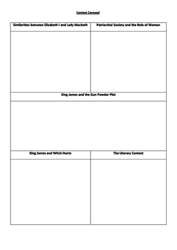 Context of Macbeth Week of Lessons | Teaching Resources