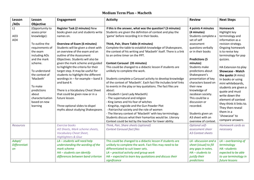 Context of Macbeth Week of Lessons | Teaching Resources