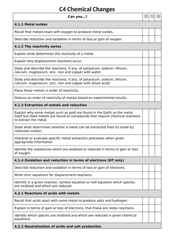 Aqa Gcse Combined Science Chemistry Revision Checklists 2016 Onwards