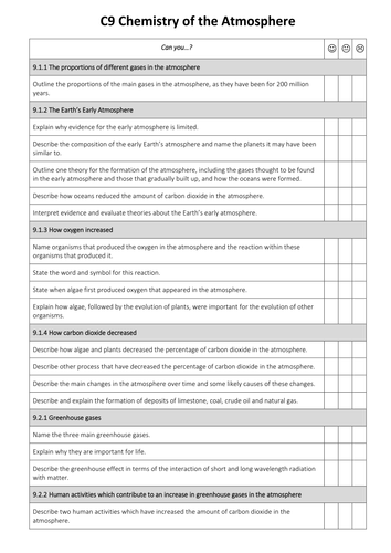 AQA GCSE Combined Science Chemistry Revision Checklists (2016 onwards ...