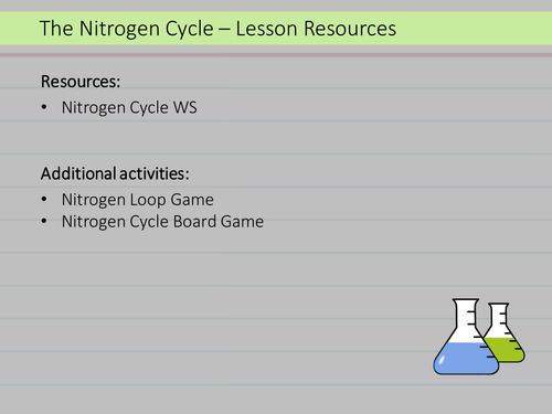 Nitrogen Cycle - Powerpoint PPT (KS4) | Teaching Resources