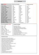 20 most important infinitives in French | Teaching Resources