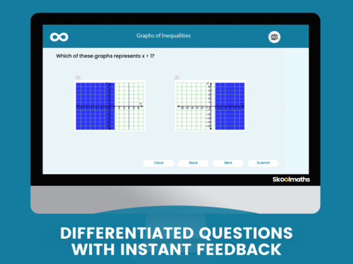 Graphs of Inequalities - Digital Lesson and Activities GCSE | Teaching ...