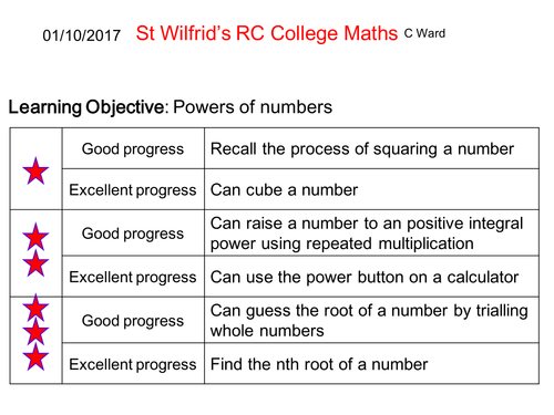 WHOLE LESSON POWERS AND POWER LAWS (FOUNDATION) | Teaching Resources