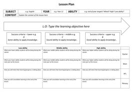 The Differentiation Focussed Lesson Plan Template by mediamnemonics ...
