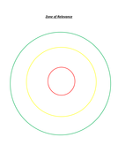 Zone of Relevance - Blank | Teaching Resources