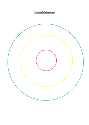 Zone of Relevance - Blank | Teaching Resources