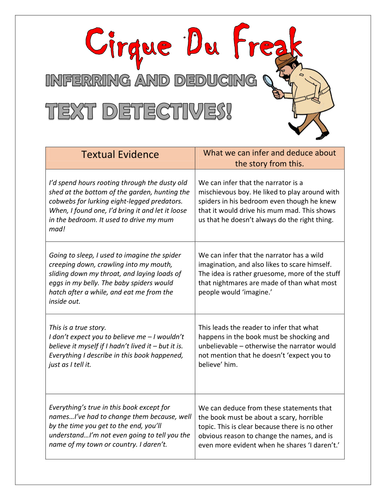 Cirque Du Freak - The Introduction! | Teaching Resources
