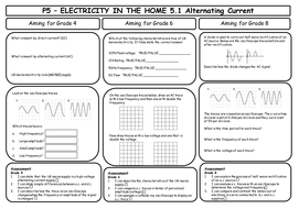 AQA GCSE 9-1 Physics P5 Revision Sheets (differentiated) | Teaching Resources